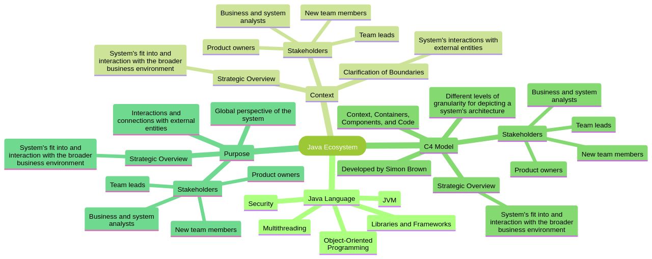 Understanding the Purpose of Java: What Does Java Do? – Machinet's Blog