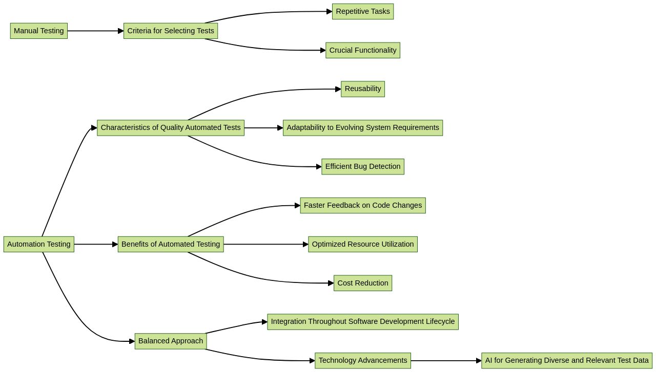 Mastering Automated Testing: A Comprehensive Guide – Machinet's Blog