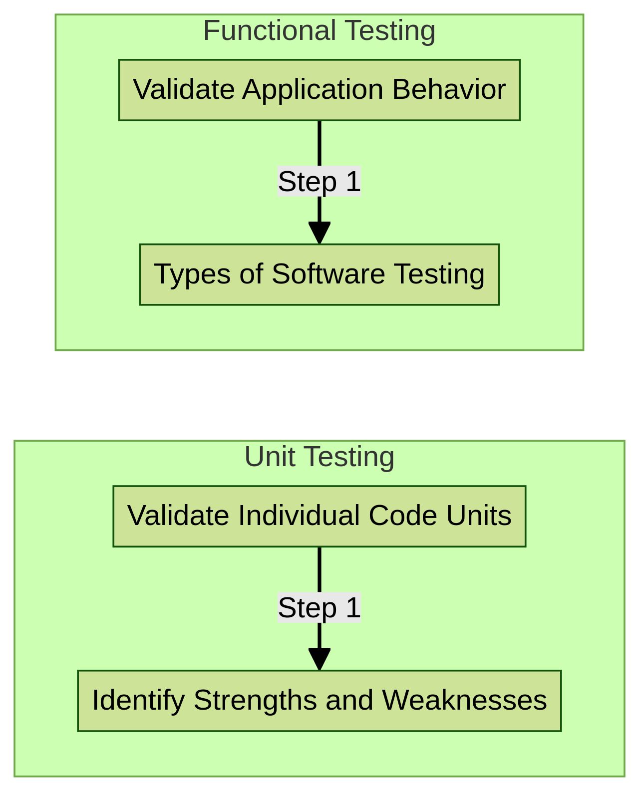 A Comparative Analysis: Unit Testing vs Functional Testing – Machinet's ...