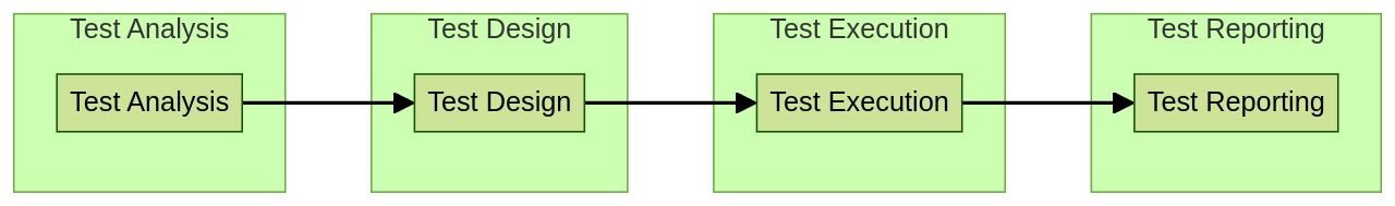 The Top 10 Test Management Software Tools for Streamlined Testing ...
