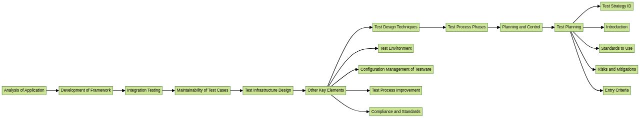 Test Automation Best Practices: A Comprehensive Guide – Machinet's Blog