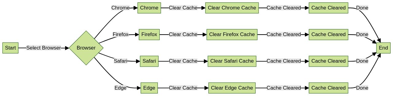 How to Clear Java Cache: Step-by-Step Guide – Machinet's Blog