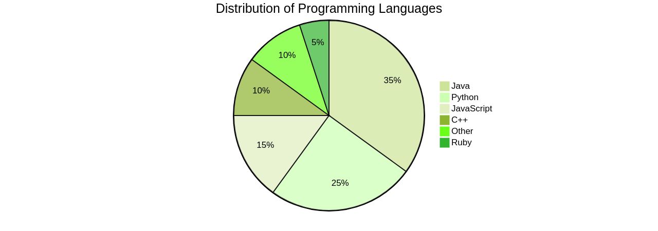 Exploring Free Use of Java: A Comprehensive Guide – Machinet's Blog