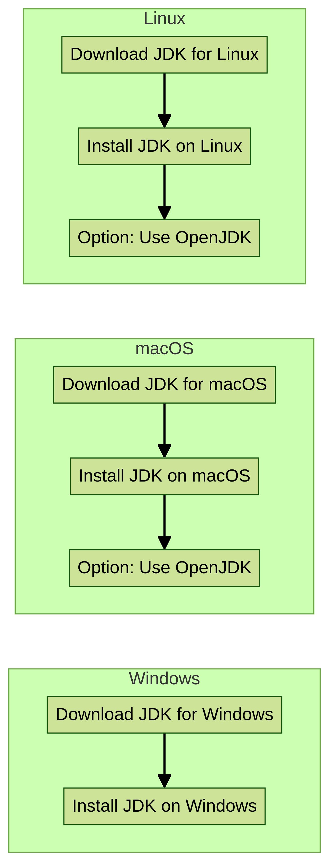 The Complete Guide to Java VM Installation: Everything You Need to Know – Machinet's Blog
