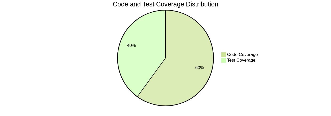 Understanding the Differences: Code Coverage vs Test Coverage ...
