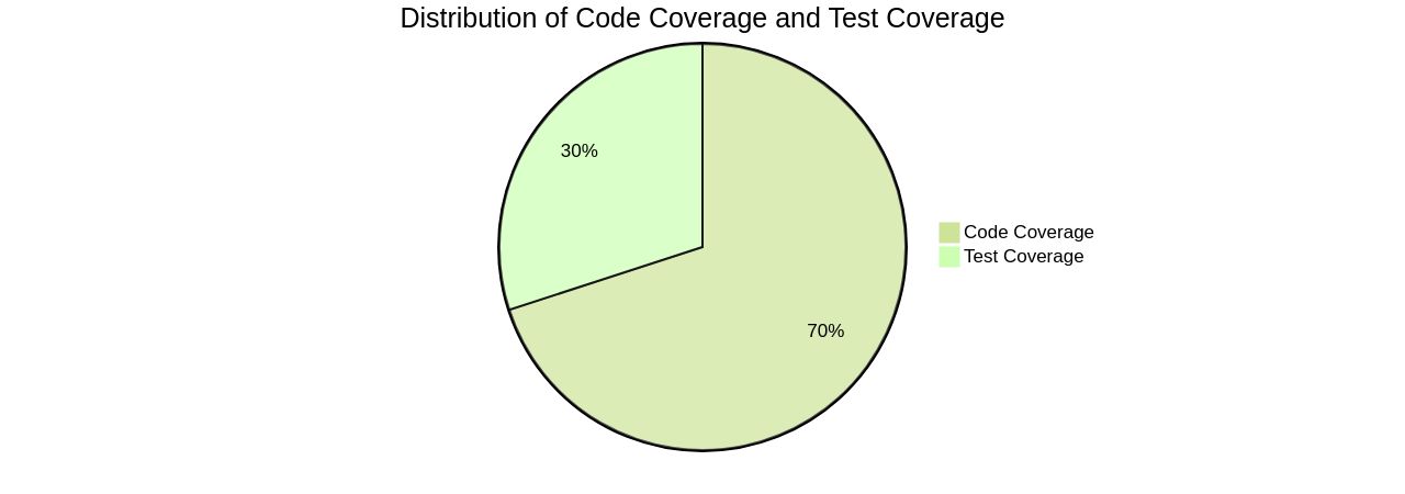Understanding the Differences: Code Coverage vs Test Coverage ...