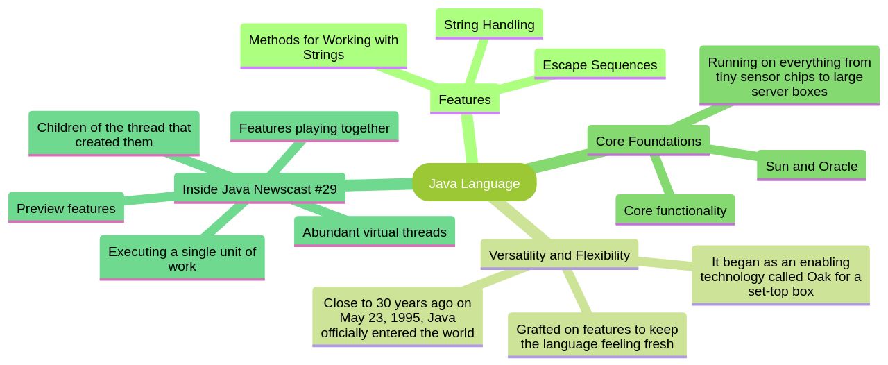 Exploring Java Line Breaks: What Does '/n' Do in Java? – Machinet's Blog