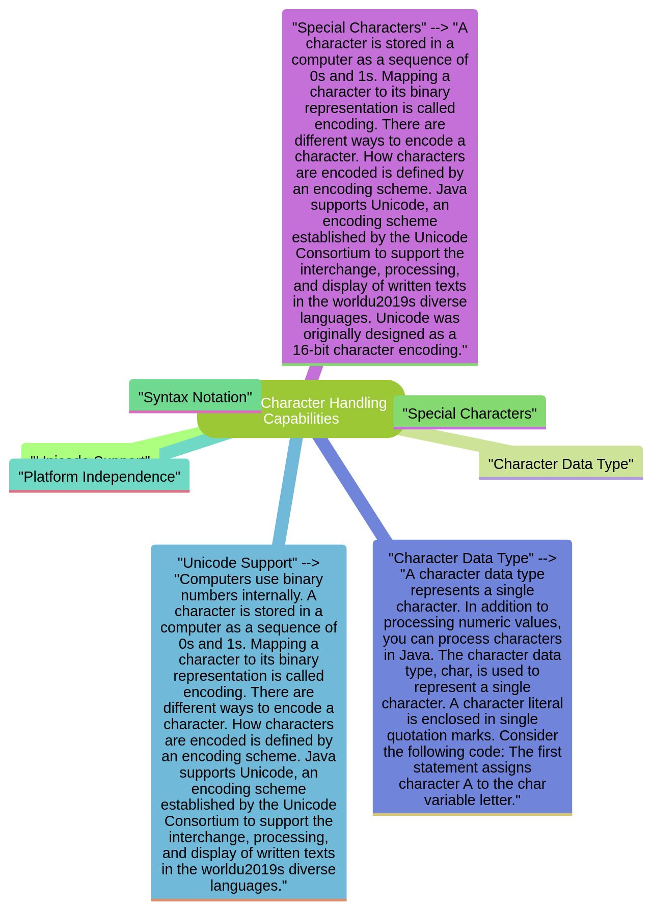 Exploring Java Line Breaks: What Does '/n' Do in Java? – Machinet's Blog