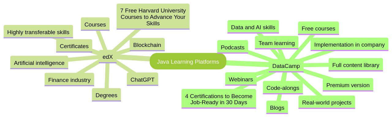 The Best Book to Learn Java: A Comprehensive Guide – Machinet's Blog