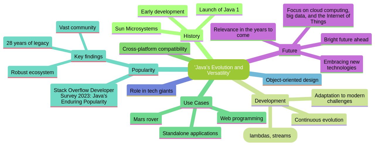 The Best Book to Learn Java: A Comprehensive Guide – Machinet's Blog