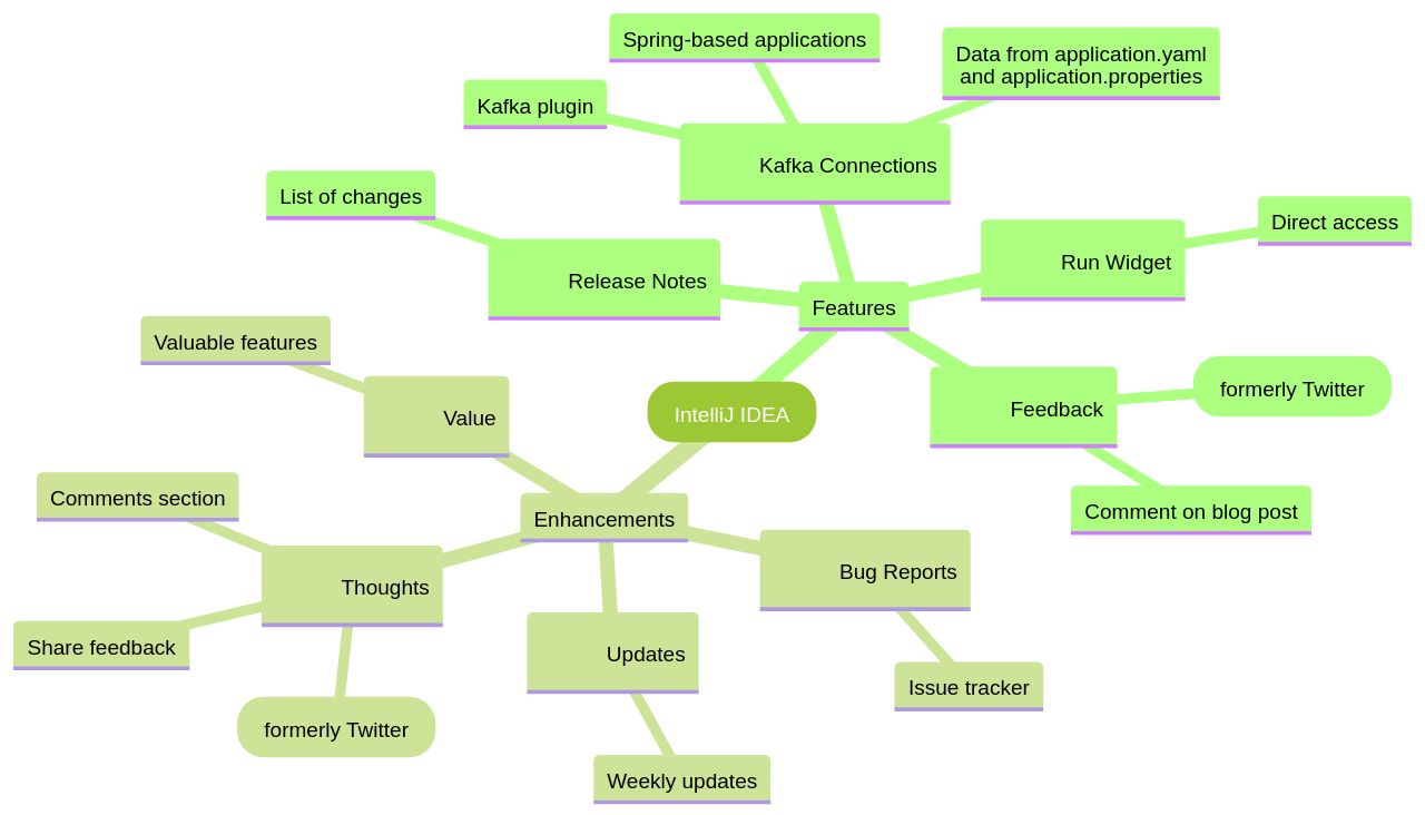 Exploring Free Java IDEs: A Comprehensive Guide – Machinet's Blog