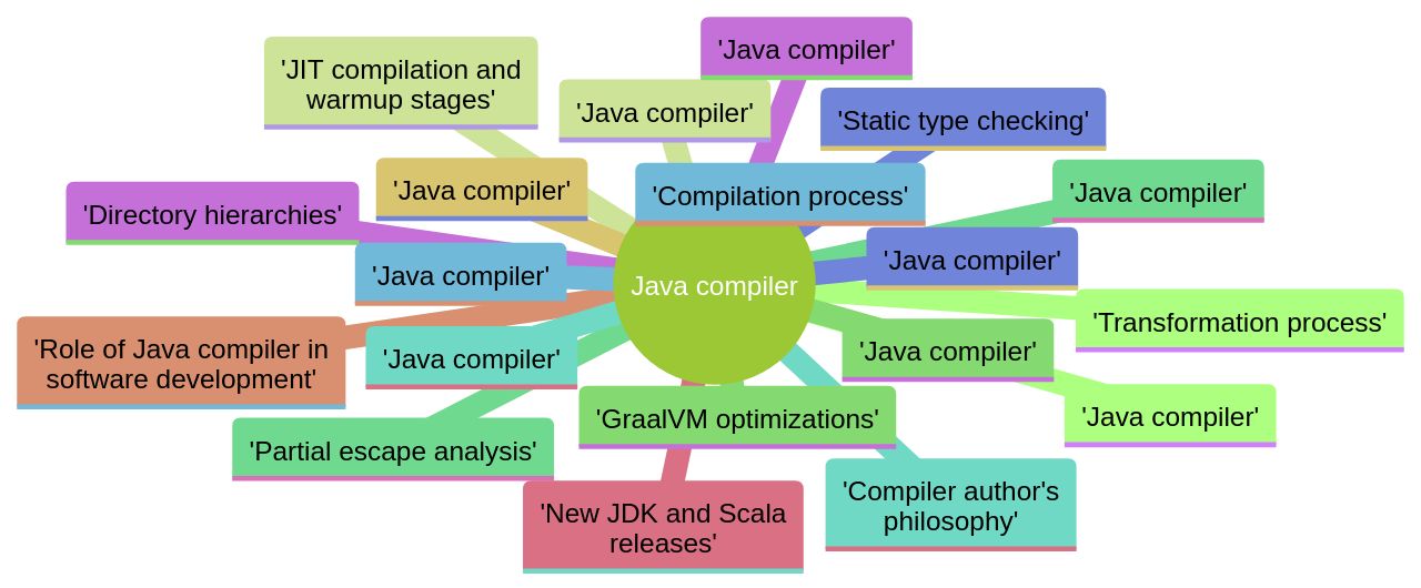 A Guide to Java Compilation: Everything You Need to Know – Machinet's Blog