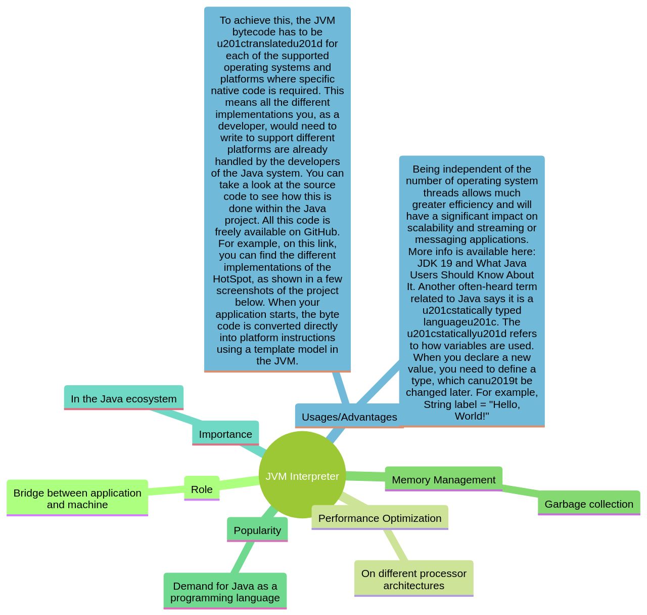 Java Interpreter Explained: Understanding the Role and Functionality ...