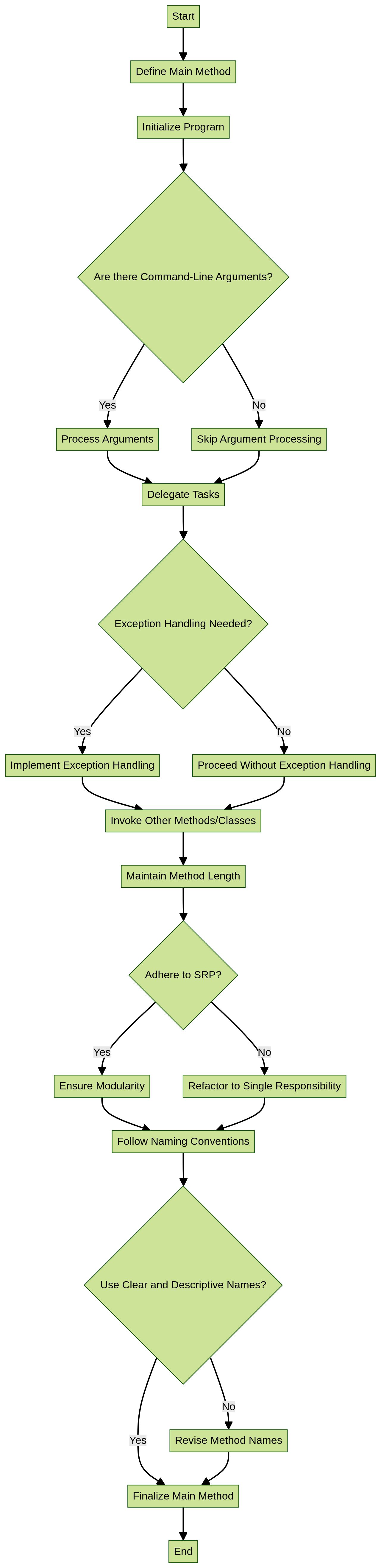 Java Main Method Example A Comprehensive Guide Machinet S Blog
