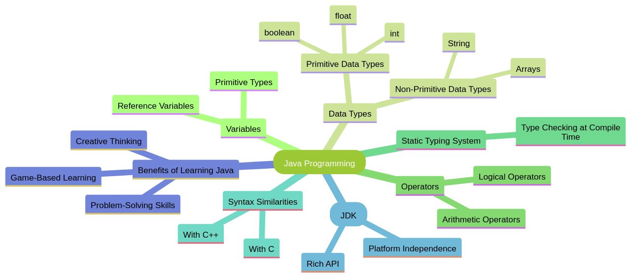 Java Coding for Kids: A Beginner's Guide – Machinet's Blog
