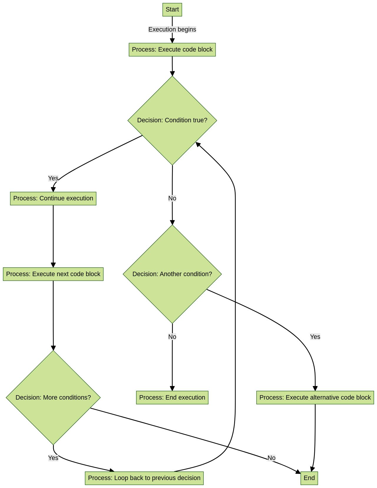 Java Coding for Kids: A Beginner's Guide – Machinet's Blog