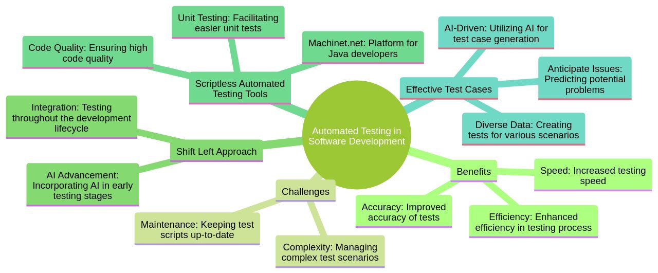 How to Write Test Scripts: A Step-by-Step Guide – Machinet's Blog