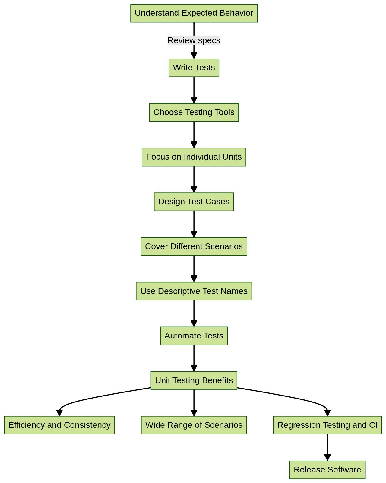 What Is a Test Fixture? A Comprehensive Guide – Machinet's Blog