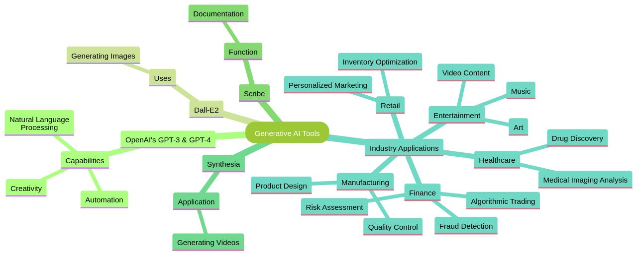 The Top Test Data Generation Tools for Efficient Software Testing ...