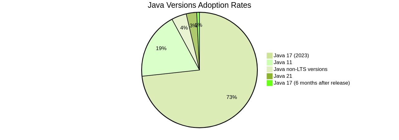 A Comprehensive Guide to Testing in Java – Machinet's Blog
