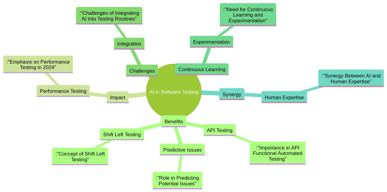 10 Essential Software Test Management Tools for Efficient Testing ...