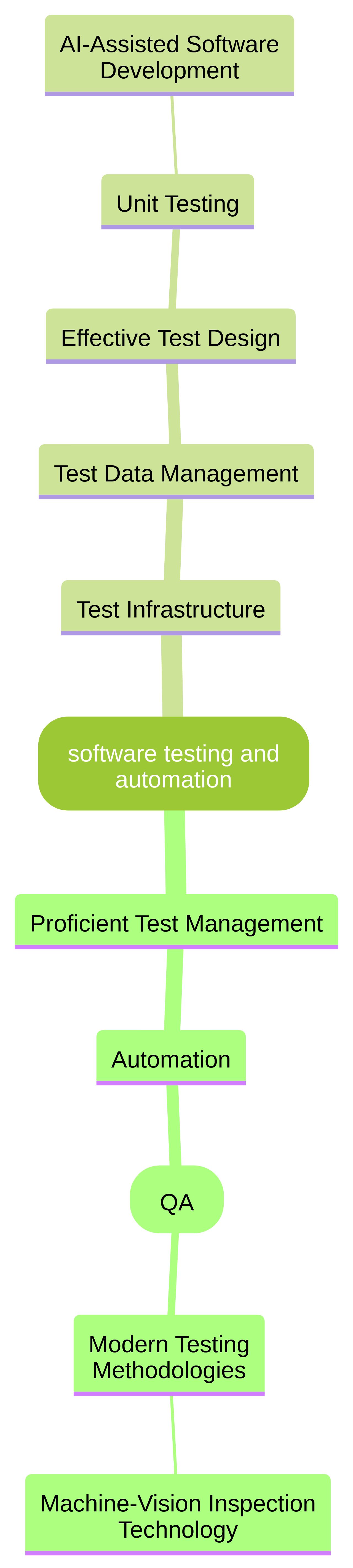 10 Essential Software Test Management Tools For Efficient Testing Machinet S Blog