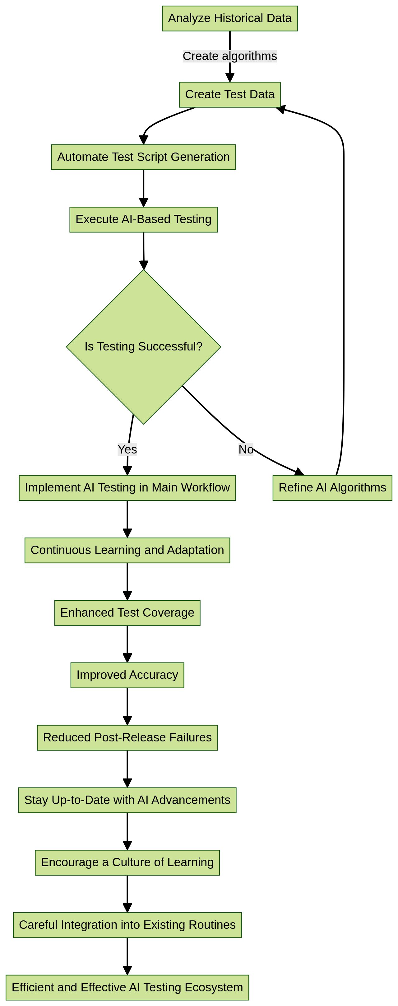 10 Essential Software Test Management Tools for Efficient Testing ...