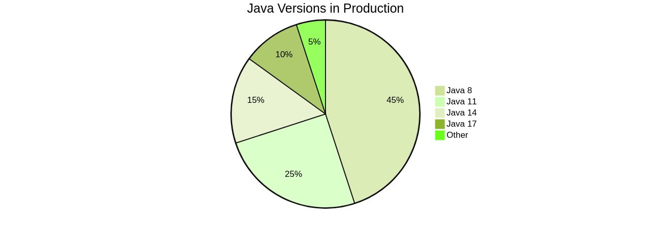 The Best Places to Learn Java: A Comprehensive Guide – Machinet's Blog