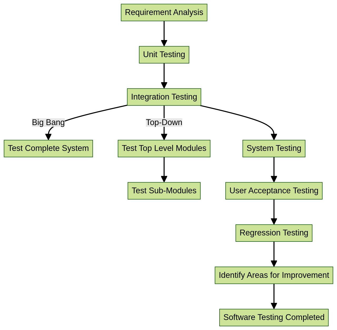 The Essential Guide To Functional Testing Software Machinets Blog