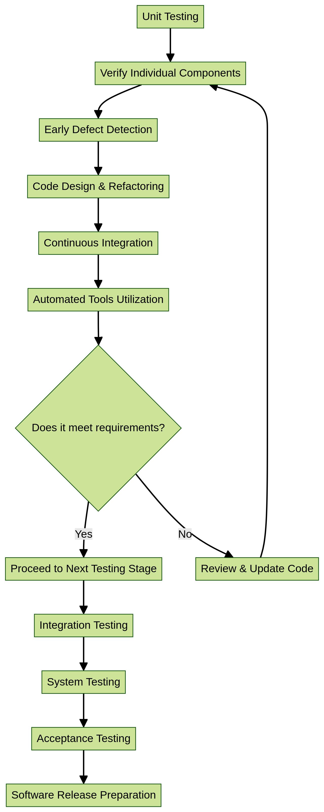 The Pyramid Testing Method: A Comprehensive Guide – Machinet's Blog