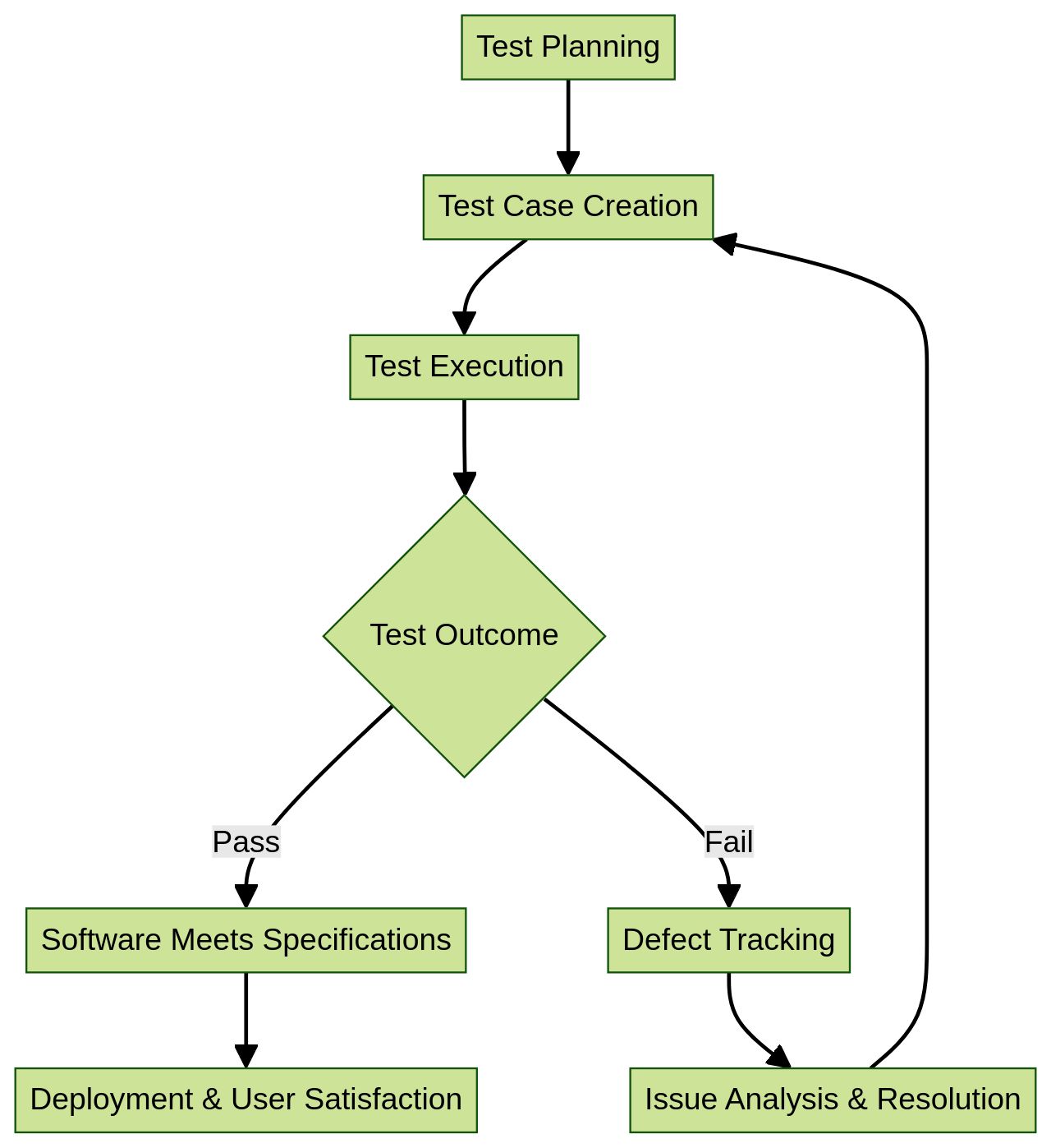 What Is a Functional Test: A Comprehensive Guide – Machinet's Blog