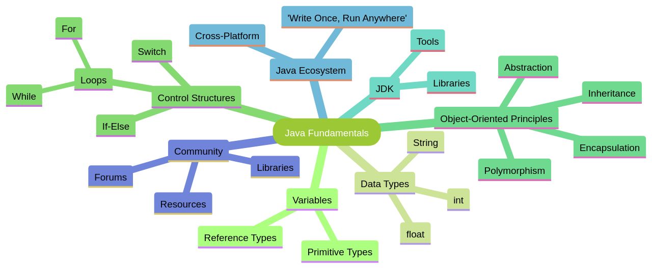 How to Learn Java Fast: Effective Strategies for Rapid Skill ...