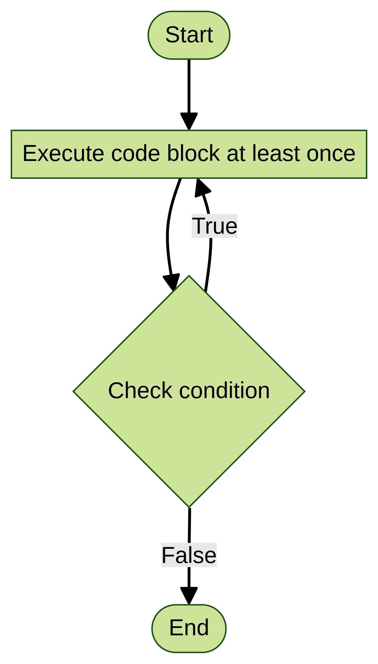 Mastering Loops in Java: A Comprehensive Guide – Machinet's Blog