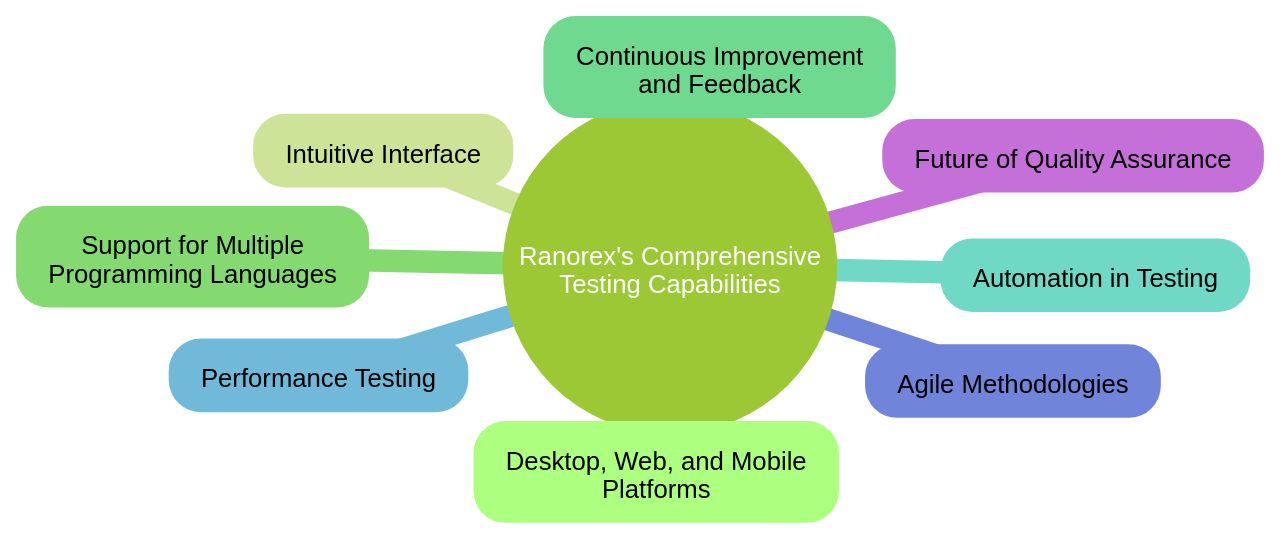Top 10 Black Box Testing Tools: A Comprehensive Guide – Machinet's Blog