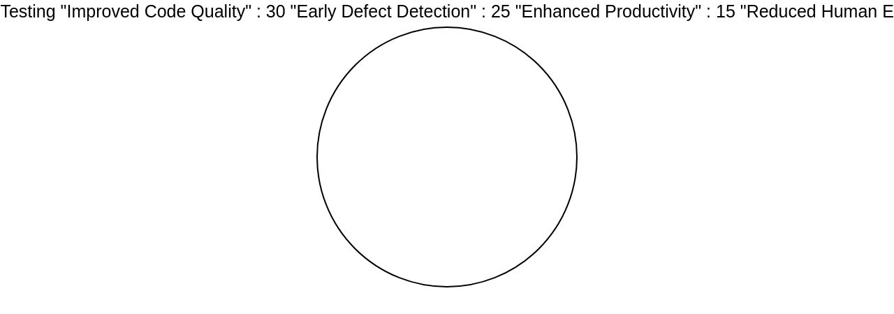 Automated Test Generation: A Comprehensive Guide – Machinet's Blog