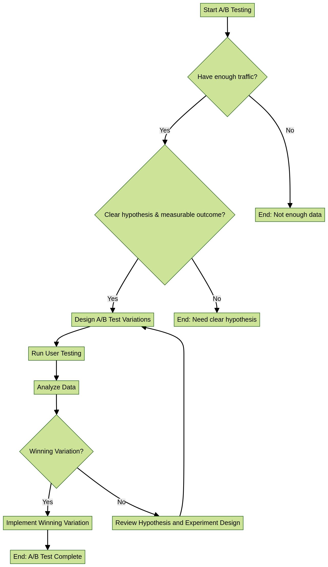 Exploring IA Testing: A Comprehensive Guide – Machinet's Blog