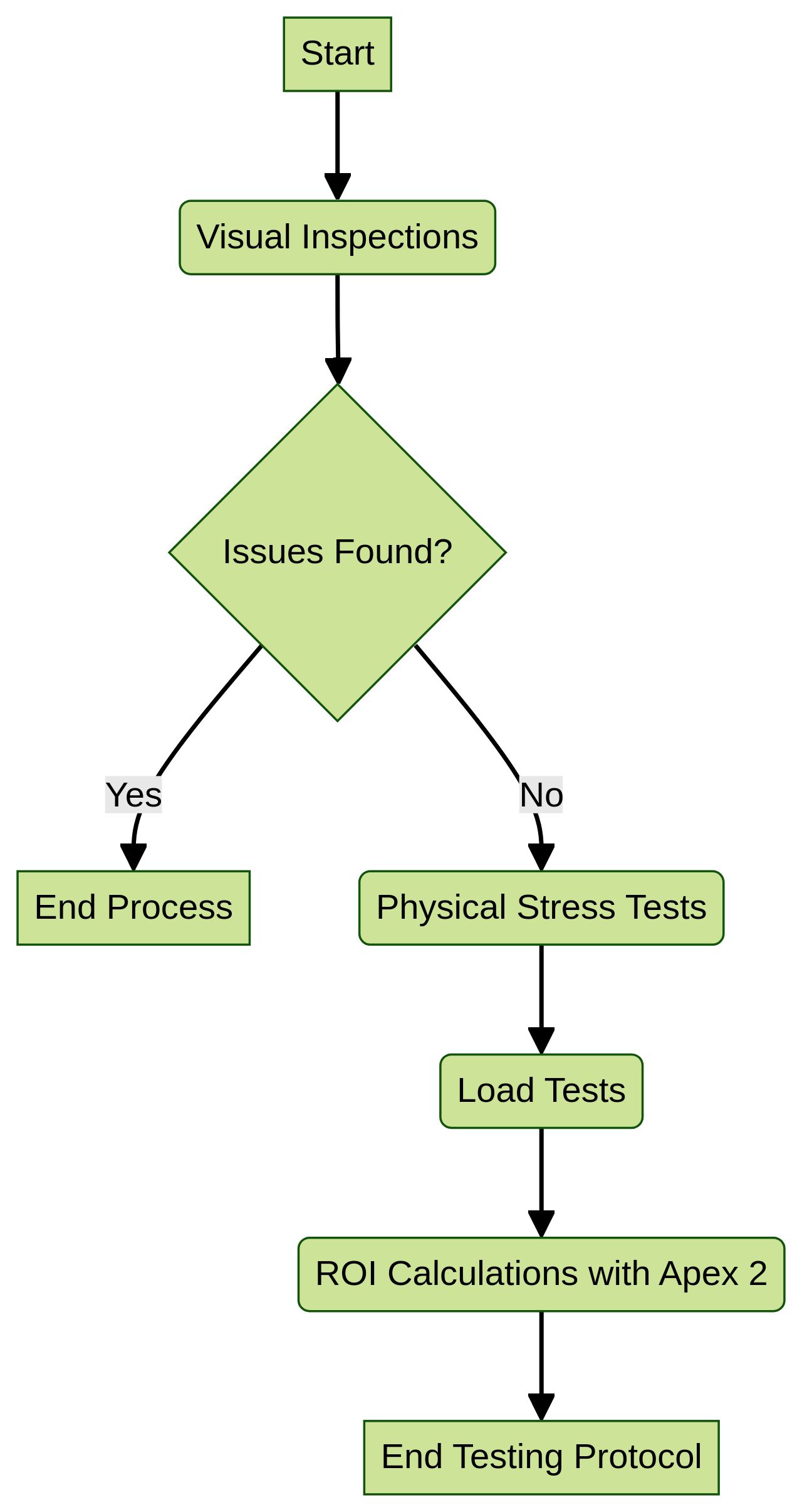 Mastering Harness Testing: A Comprehensive Guide – Machinet's Blog