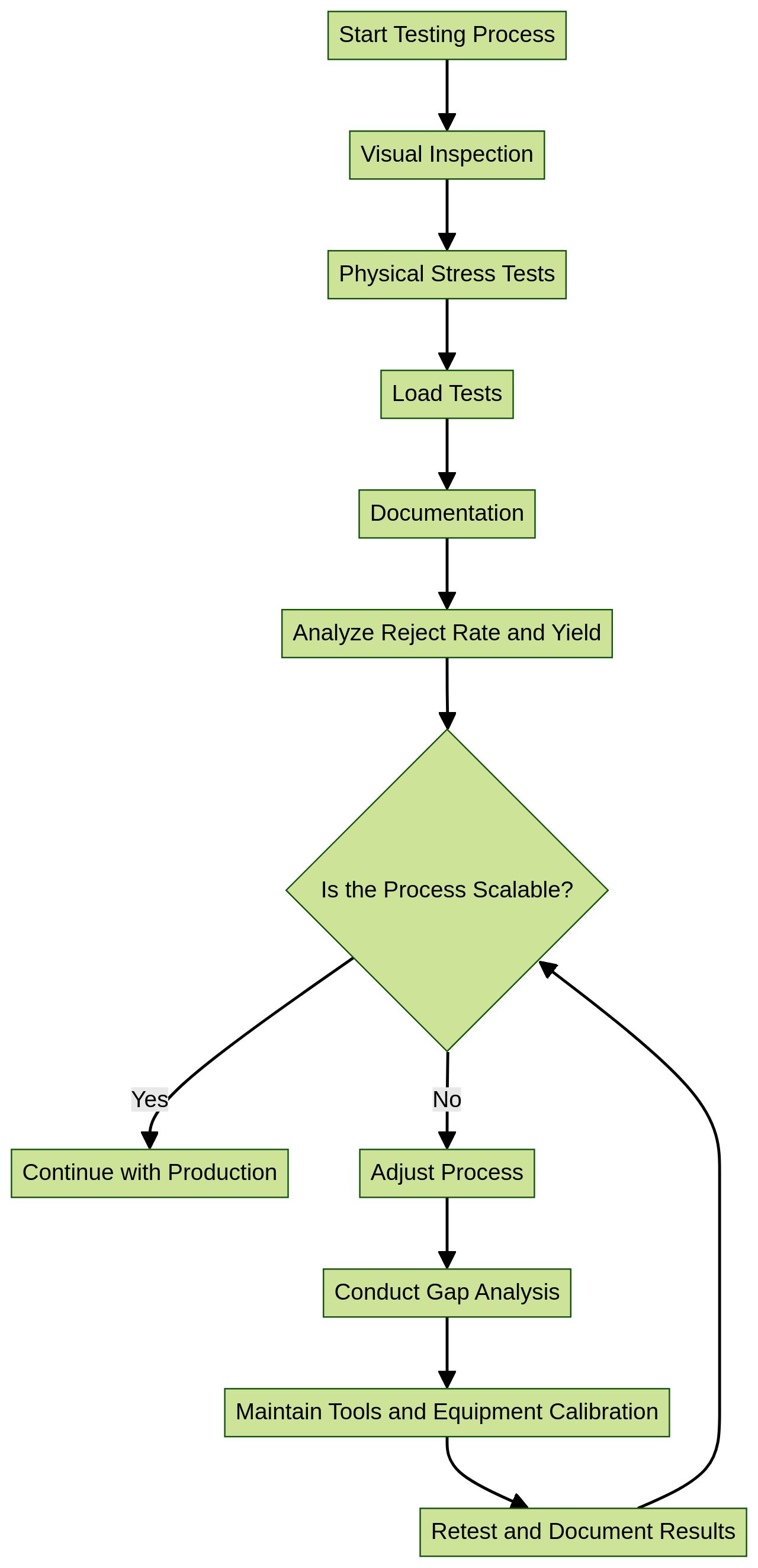 Mastering Harness Testing: A Comprehensive Guide – Machinet's Blog