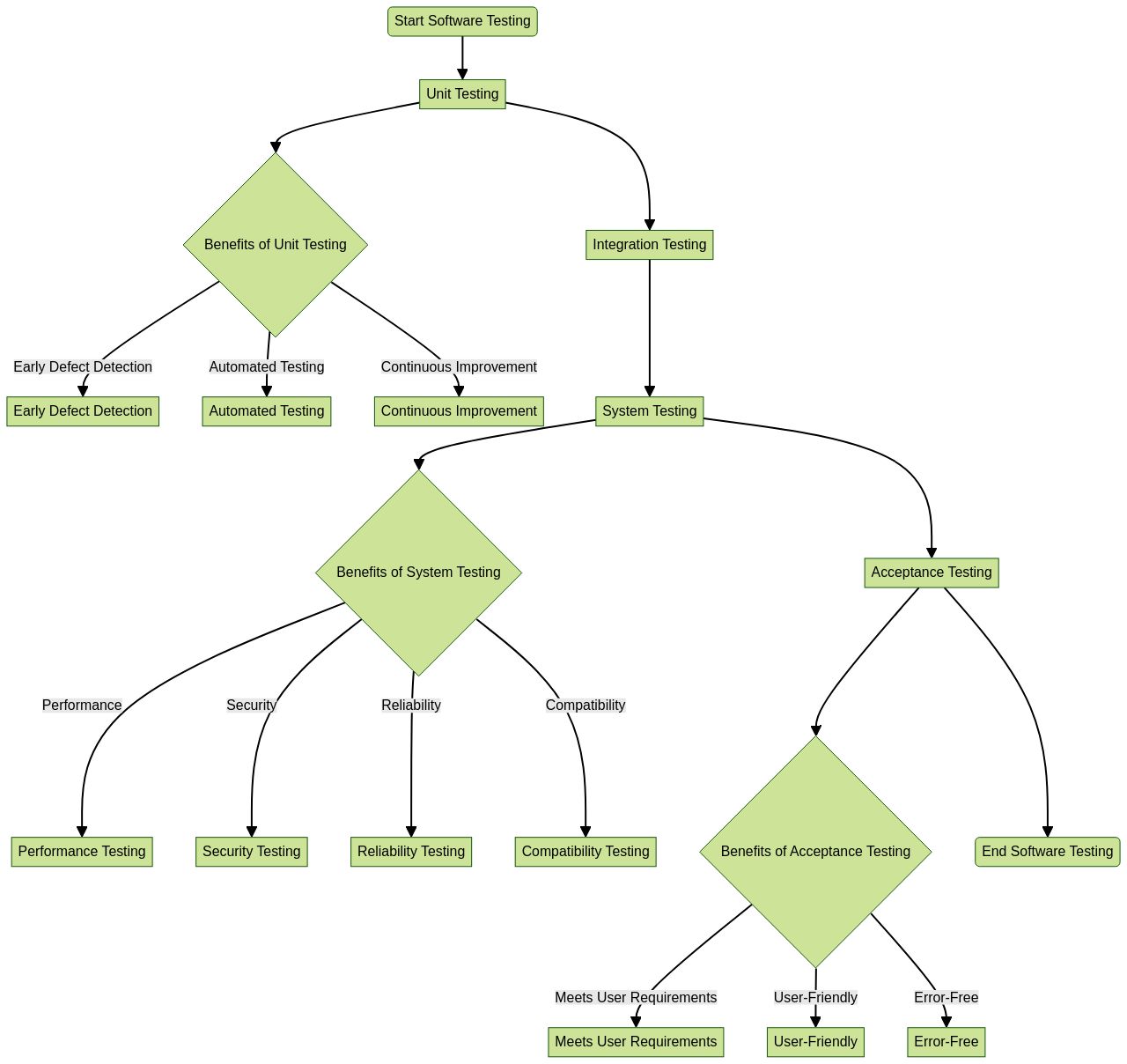 Unit Testing vs Functional Testing: A Comparative Analysis – Machinet's ...