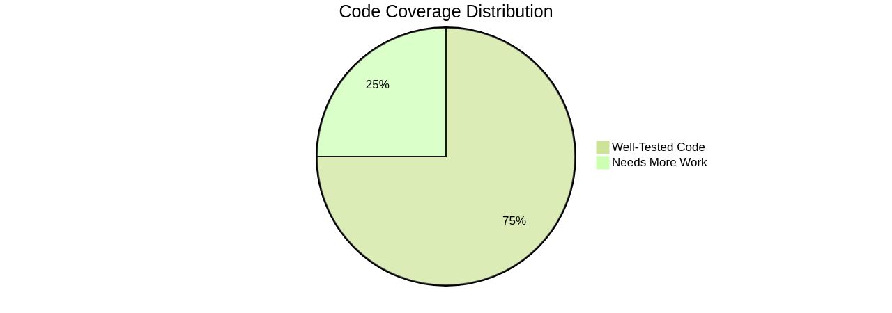 Exploring Test Coverage Metrics: A Comprehensive Guide – Machinet's Blog
