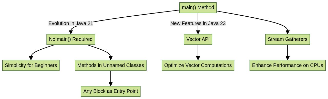 Understanding the Java Main Function: A Comprehensive Guide – Machinet ... Understanding the Java Main Function: A Comprehensive Guide – Machinet ...