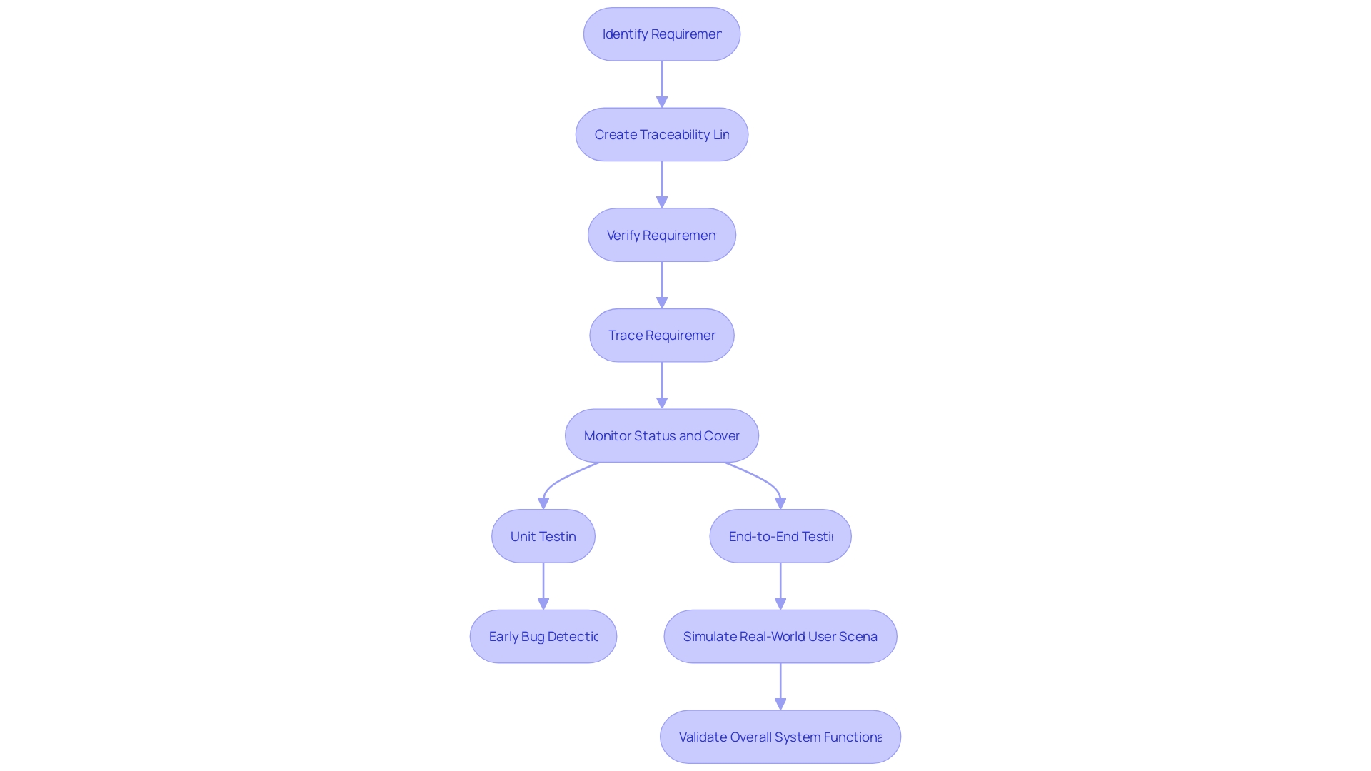 Mastering Traceability Matrix in Testing: A Comprehensive Guide ...