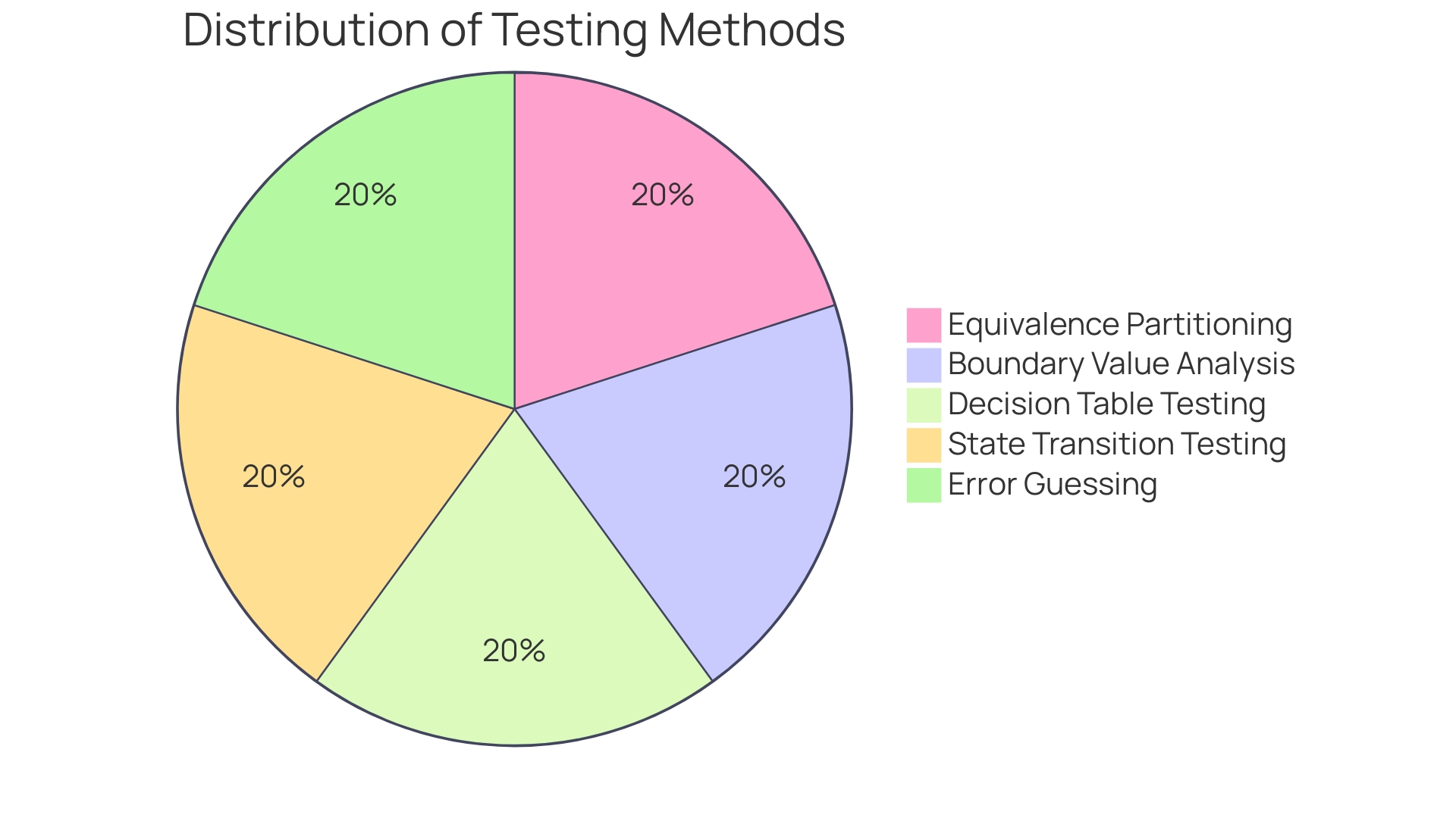 What is Functional Testing in Software Engineering: A Comprehensive ...