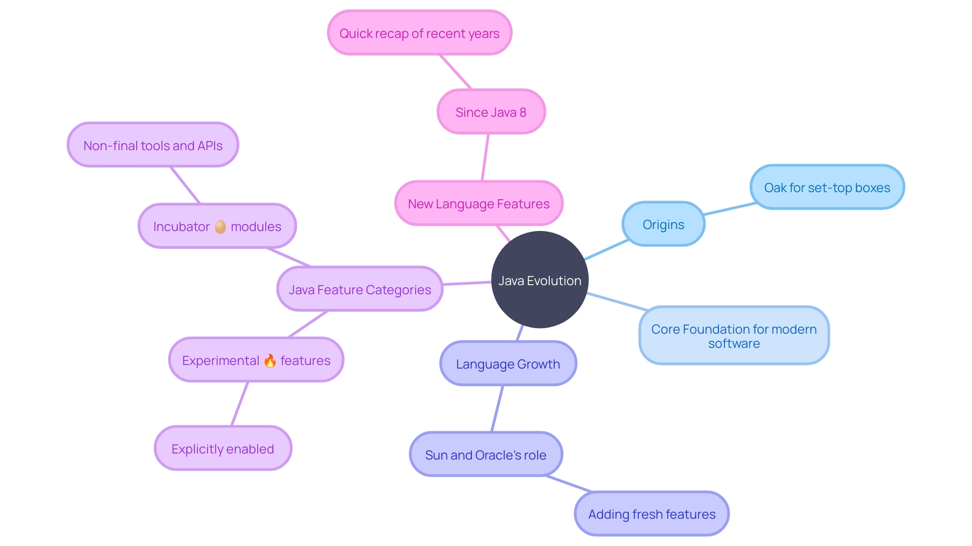 How to Declare a Variable in Java: A Step-by-Step Guide – Machinet's Blog