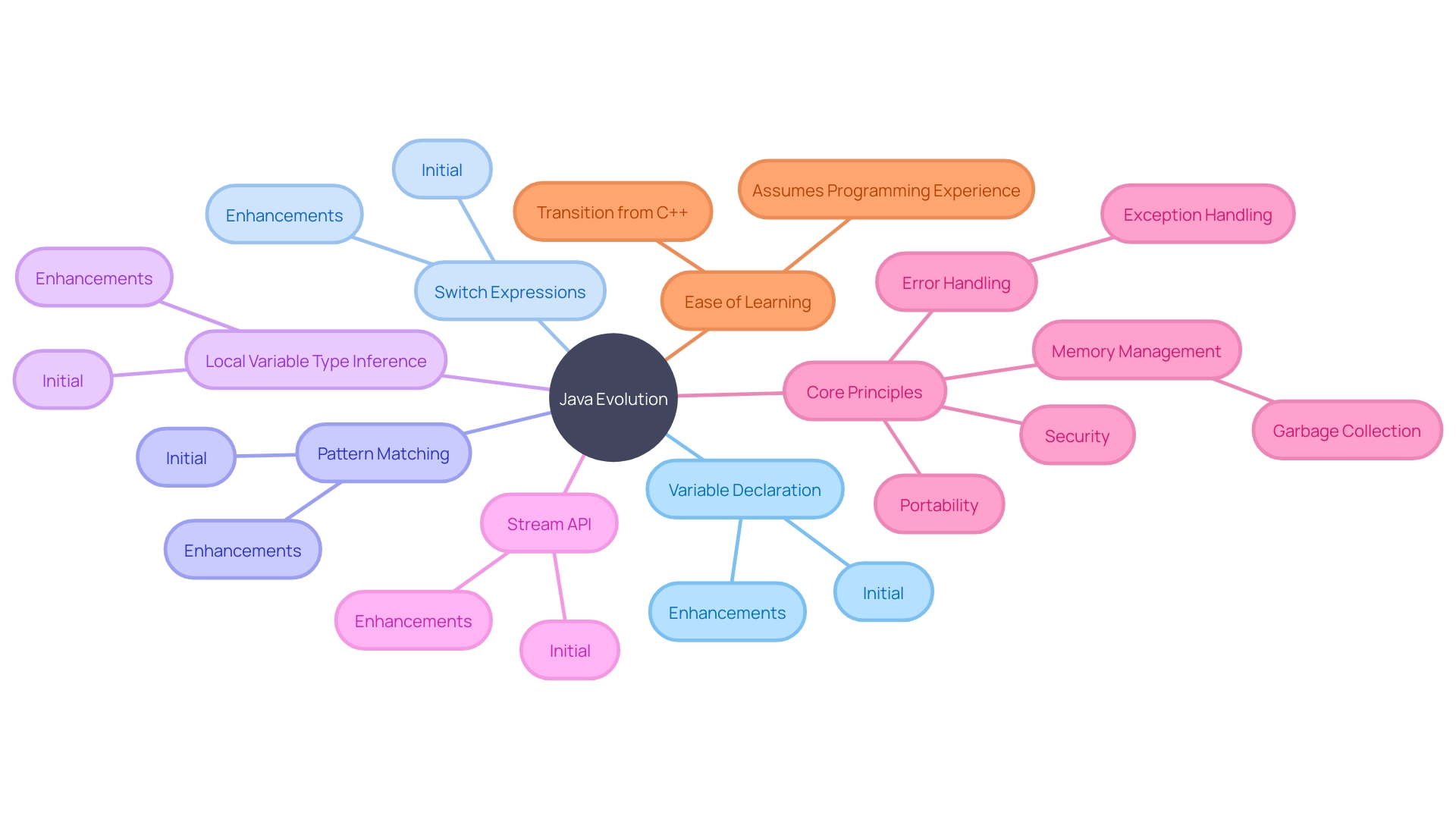 How to Declare a Variable in Java: A Step-by-Step Guide – Machinet's Blog