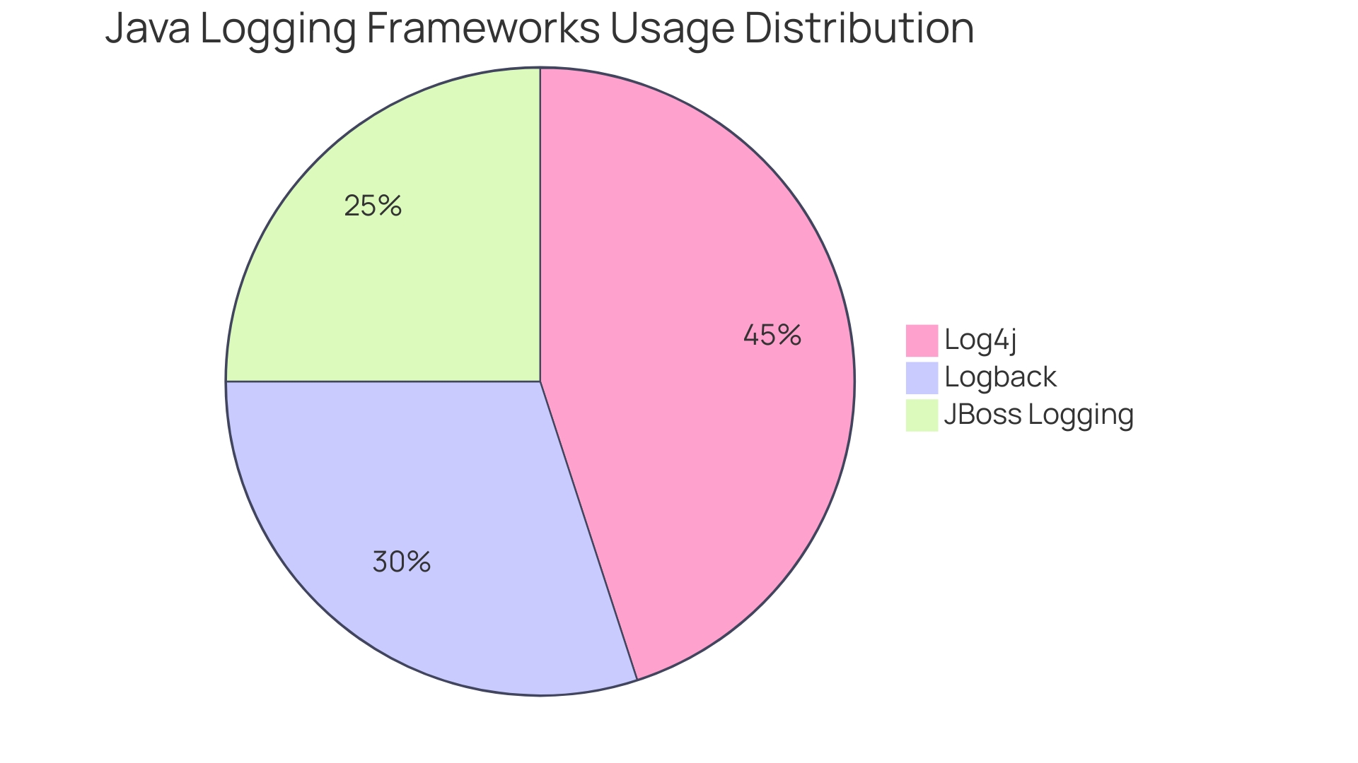 Exploring Java Type Casting: A Comprehensive Guide – Machinet's Blog
