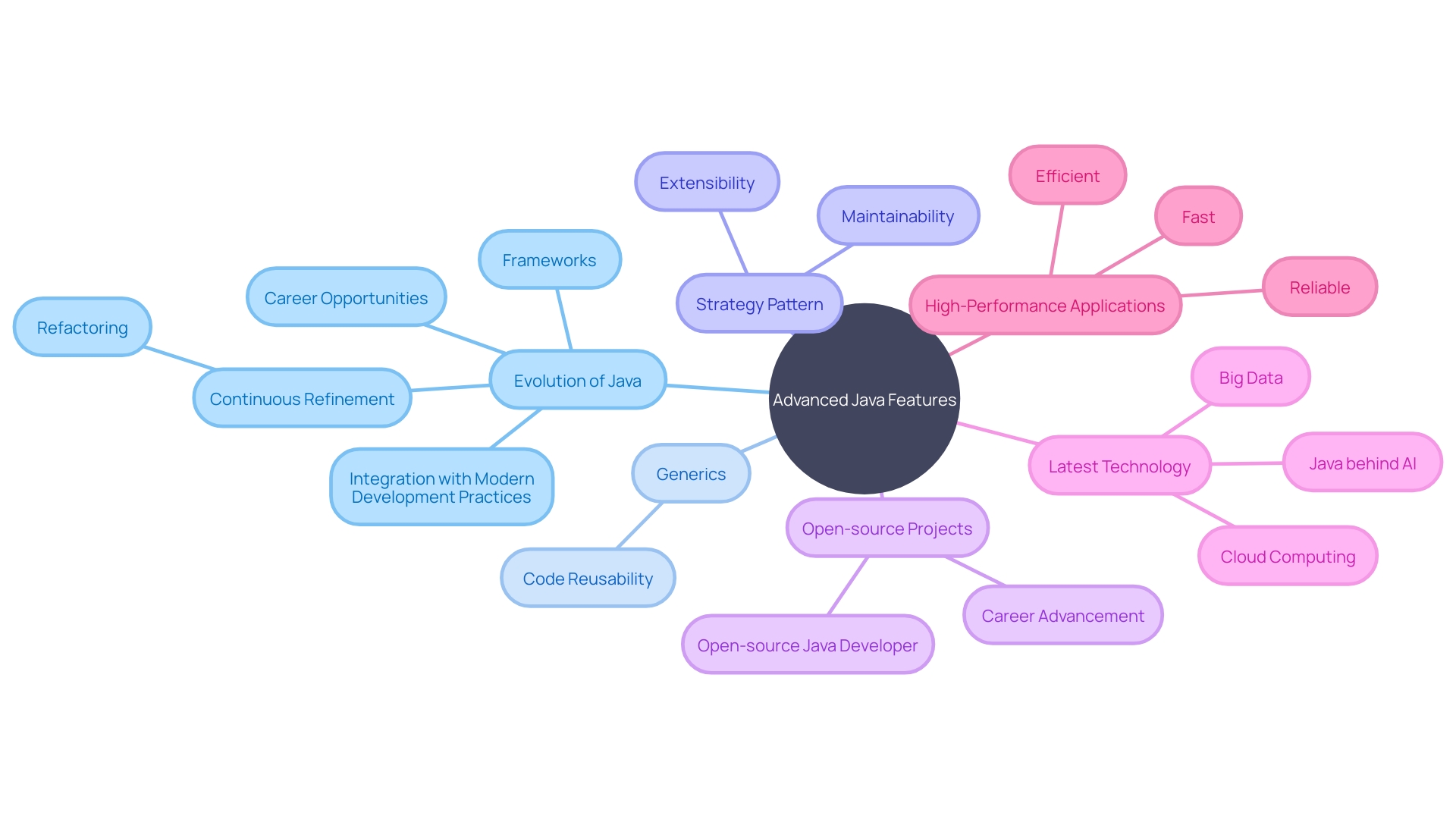 Mastering Advanced Java: A Comprehensive Learning Guide – Machinet's Blog