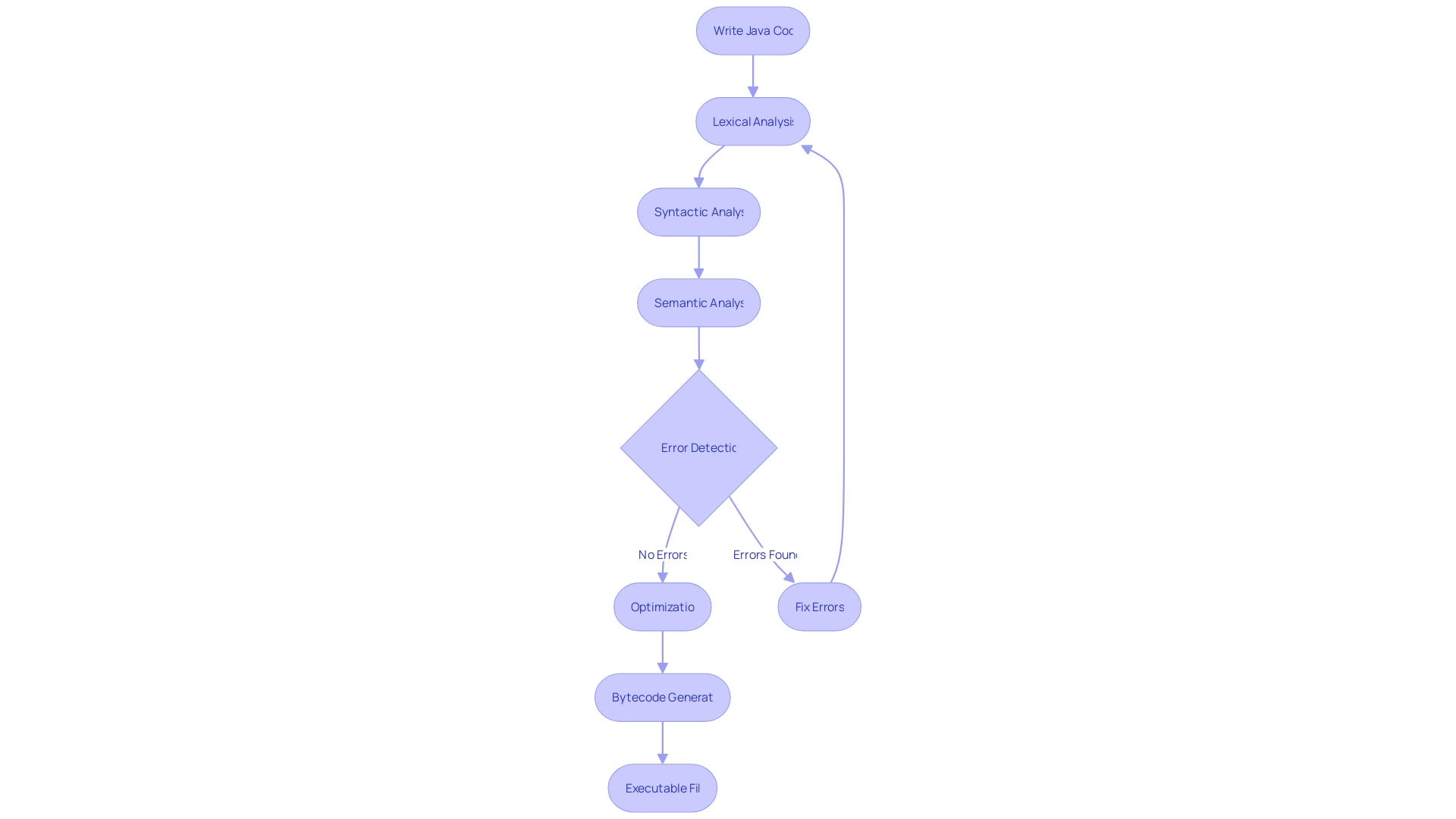 Running Java Class Files: A Comprehensive Guide – Machinet's Blog