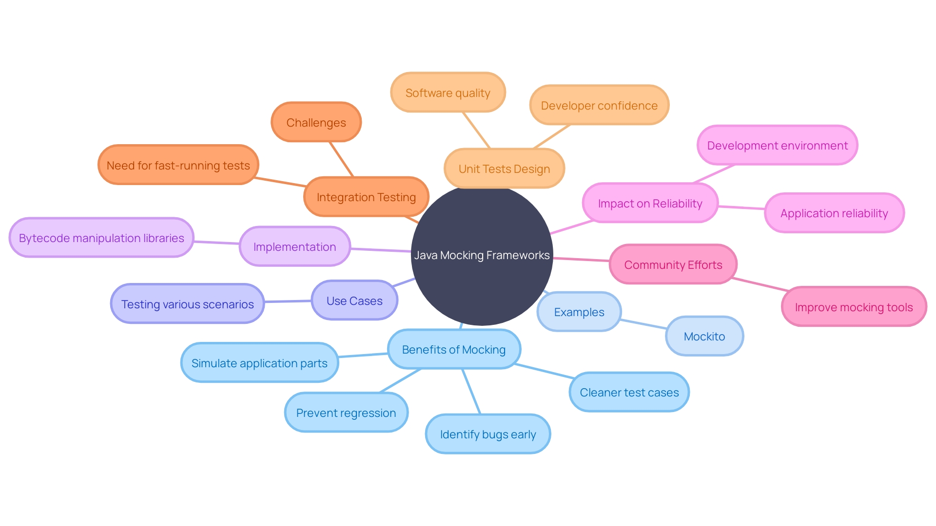 Mastering Mocking Test in Java: A Comprehensive Guide – Machinet's Blog