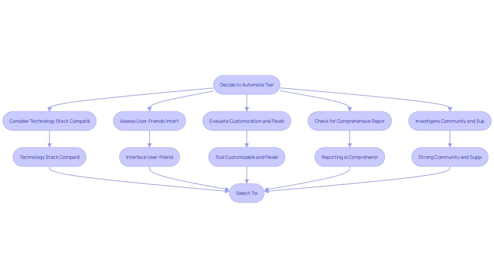 Automation Test Scripts: A Comprehensive Guide – Machinet's Blog